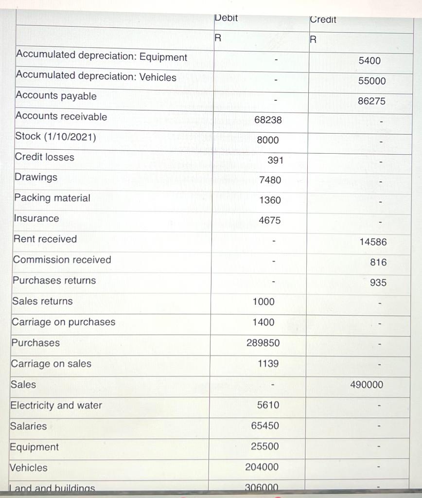 Number 2 can you please help me with this question | Chegg.com