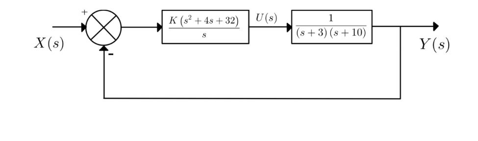 Solved Compute The Closed Loop Transfer Function For The 