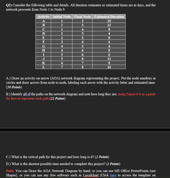 Solved Q2) Consider the following table and details. All | Chegg.com