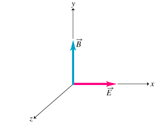 Solved A) The electric and magnetic field vectors at a | Chegg.com