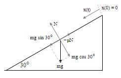 Solved When an object slides on a surface, it encounters a | Chegg.com