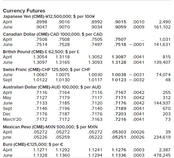 Solved You are short 22 June 2019 two-year Treasury note | Chegg.com