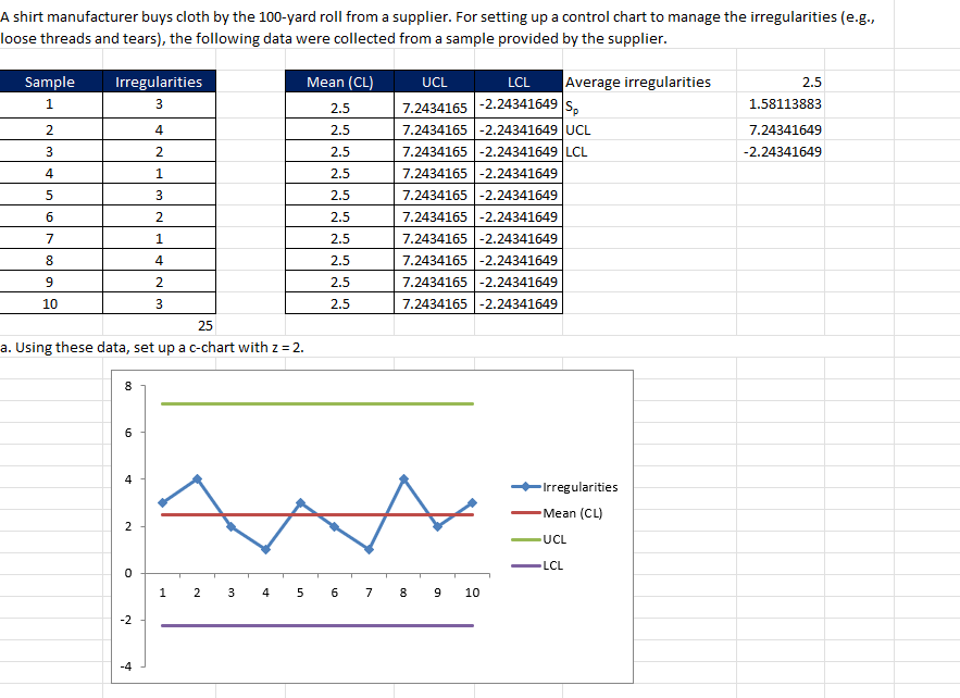 Solved A shirt manufacturer buys cloth by the 100-yard roll | Chegg.com