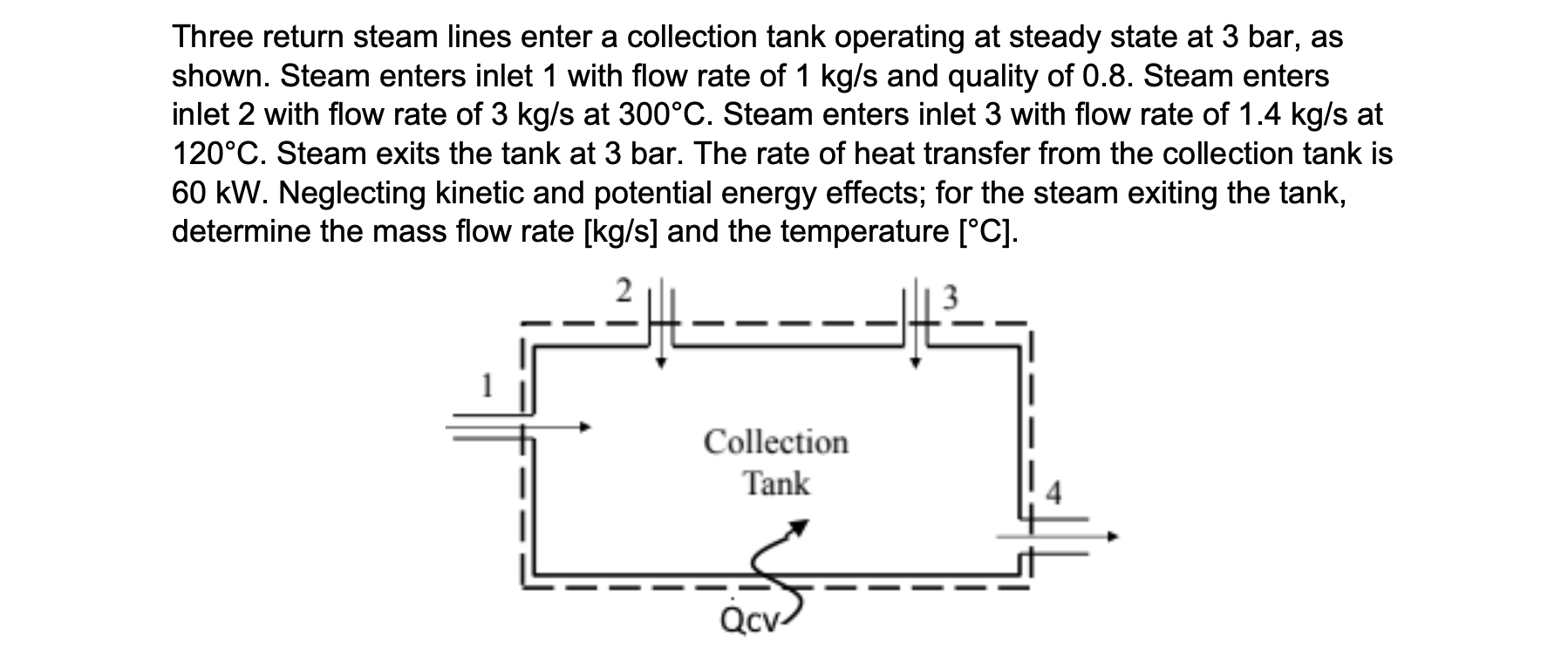Solved Three return steam lines enter a collection tank | Chegg.com