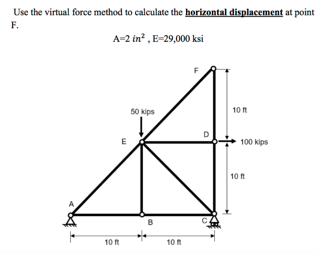 Solved Use the virtual force method to calculate the | Chegg.com