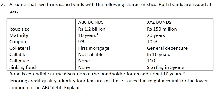 Solved Assume that two firms issue bonds with the following | Chegg.com