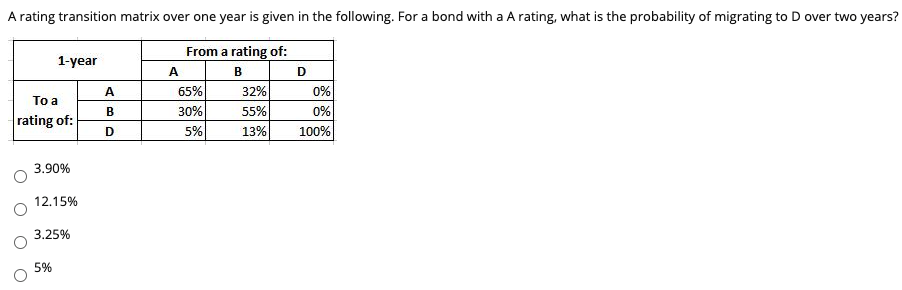 Solved A rating transition matrix over one year is given in | Chegg.com