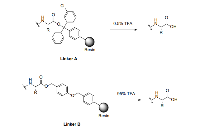 Consider the two resin linkers below, which are both | Chegg.com