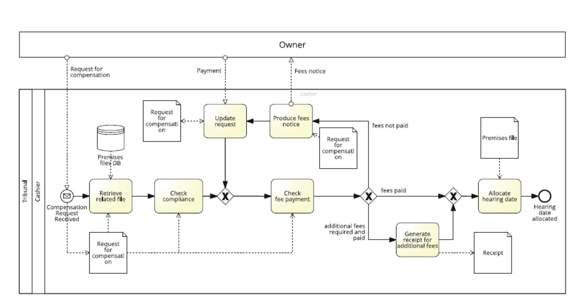 Solved Consider the model with reference to the process for | Chegg.com