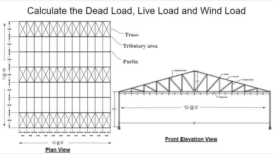 Solved 96' 112 11' 11' Calculate the Dead Load, Live Load | Chegg.com