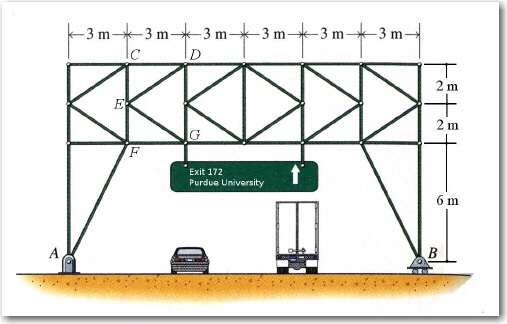 Solved The 4-kN sign is attached by means of short links to | Chegg.com