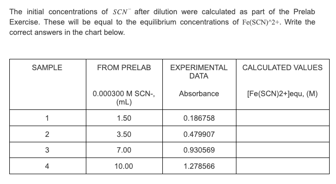 Solved The initial concentrations of SCN after dilution were | Chegg.com