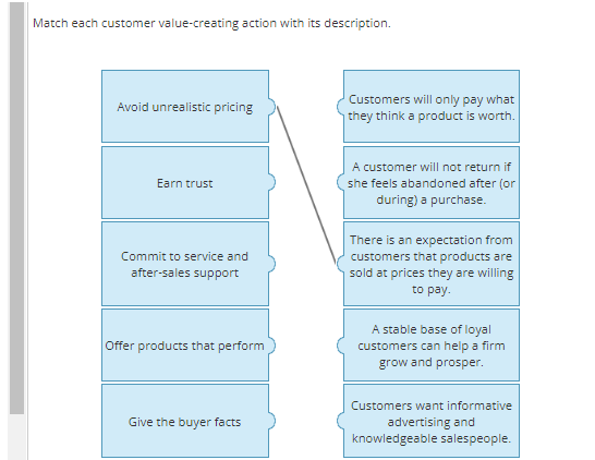 Solved Match each customer value-creating action with its | Chegg.com