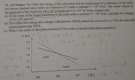 Solved 11. (15 Points) The Gibbs free energy of the solid | Chegg.com