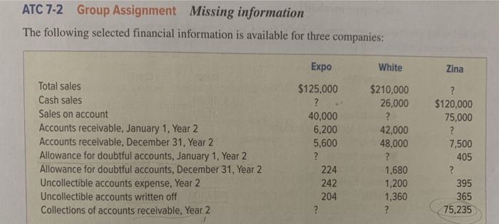 Solved ATC 7-2 Group Assignment Missing information The | Chegg.com