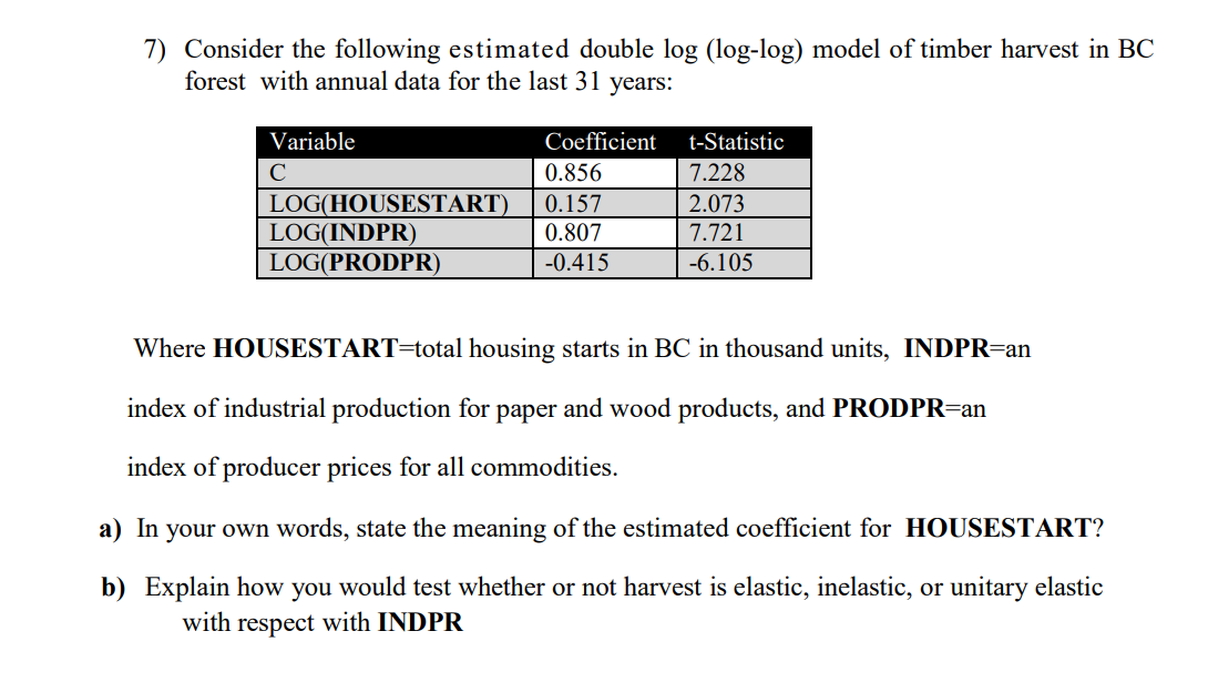 7) Consider the following estimated double log | Chegg.com