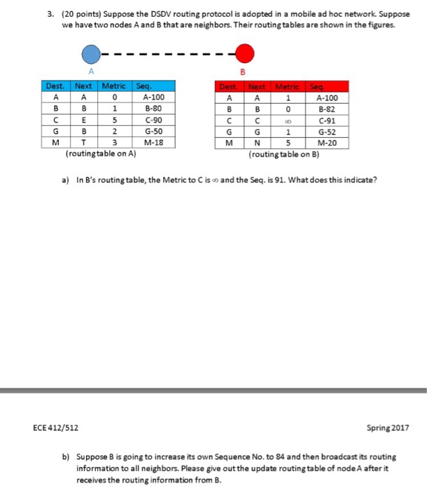 Solved Suppose the DSDV routing protocol is adopted in a | Chegg.com
