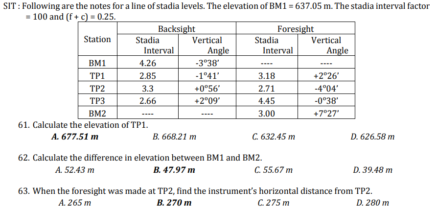 Solved SIT : Following are the notes for a line of stadia | Chegg.com