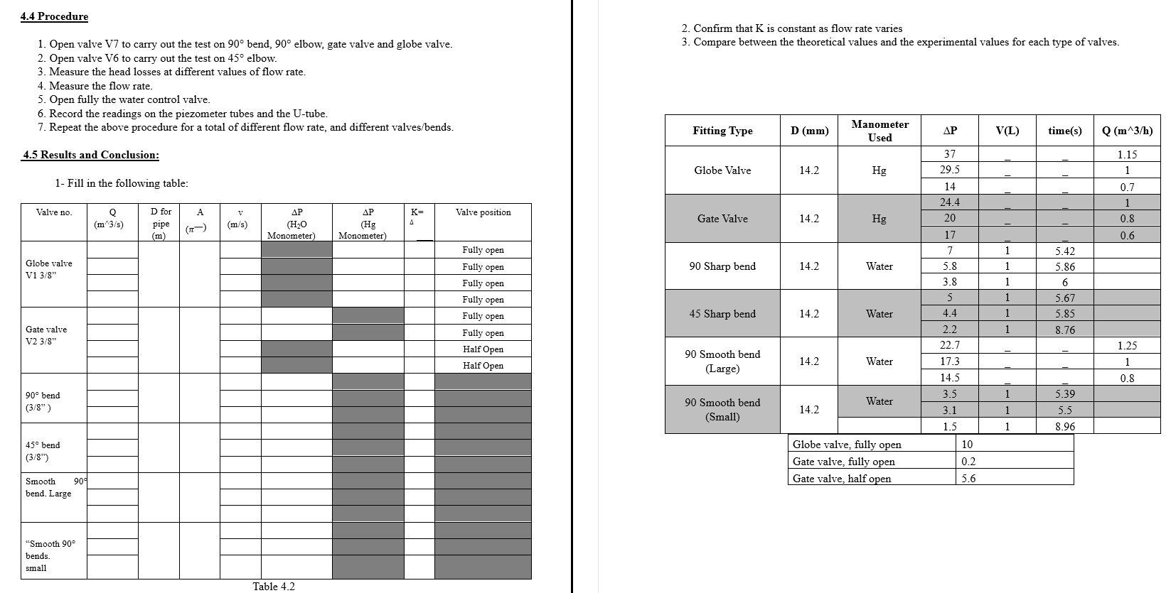 Solved 4.4 ﻿ProcedureOpen valve V7 ﻿to carry out the test on | Chegg.com