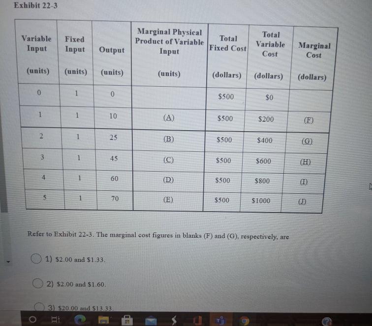 Solved Exhibit 22-3 Variable Input Fixed Input Marginal | Chegg.com