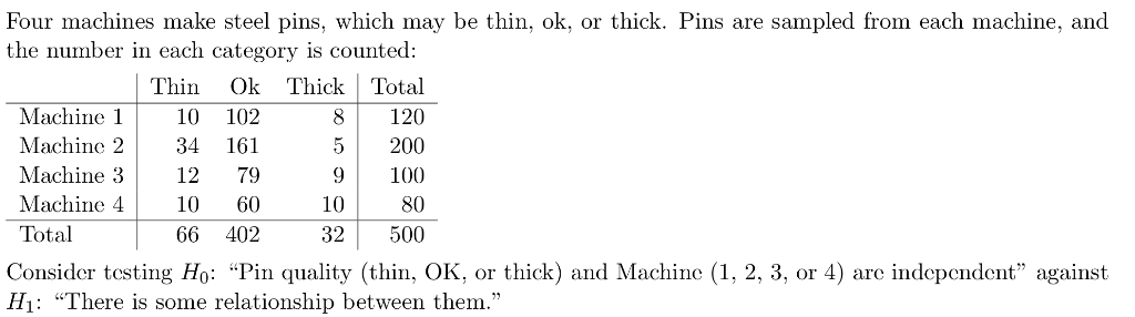 Solved Run the X2 test for independence. Show each | Chegg.com