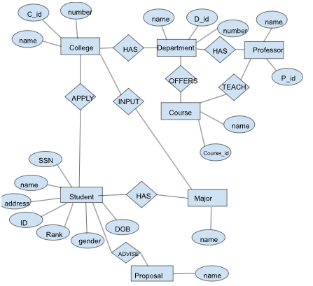 Solved School Student Advising Create a Student Advising | Chegg.com