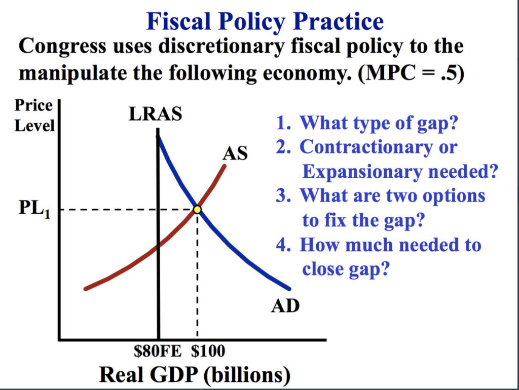 Solved Fiscal Policy Practice Congress uses discretionary | Chegg.com