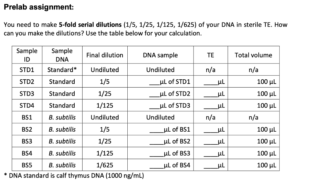 Solved Prelab assignment: You need to make 5-fold serial | Chegg.com