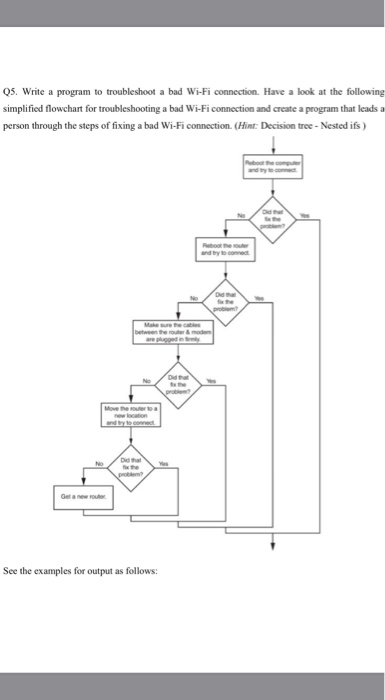 Solved 5. Write a program to troubleshoot a bad Wi-Fi | Chegg.com