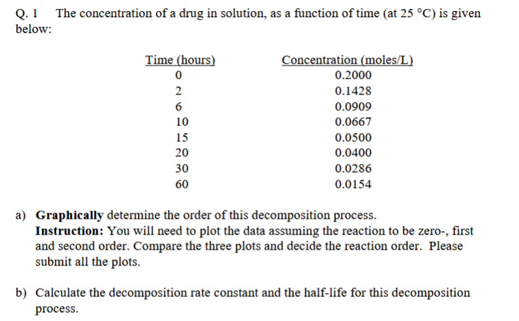 Solved Q.1 The concentration of a drug in solution, as a | Chegg.com