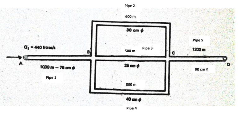 Solved The discharge of the pipe system shown in the figure | Chegg.com