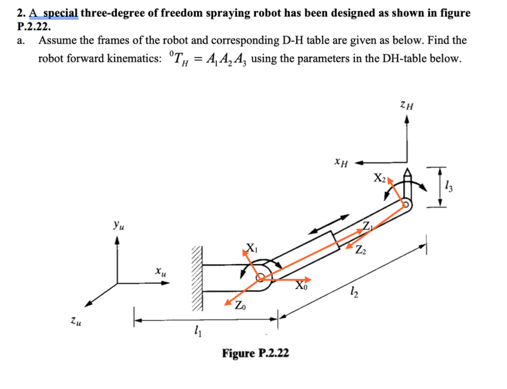 Solved 2. A special three-degree of freedom spraying robot | Chegg.com