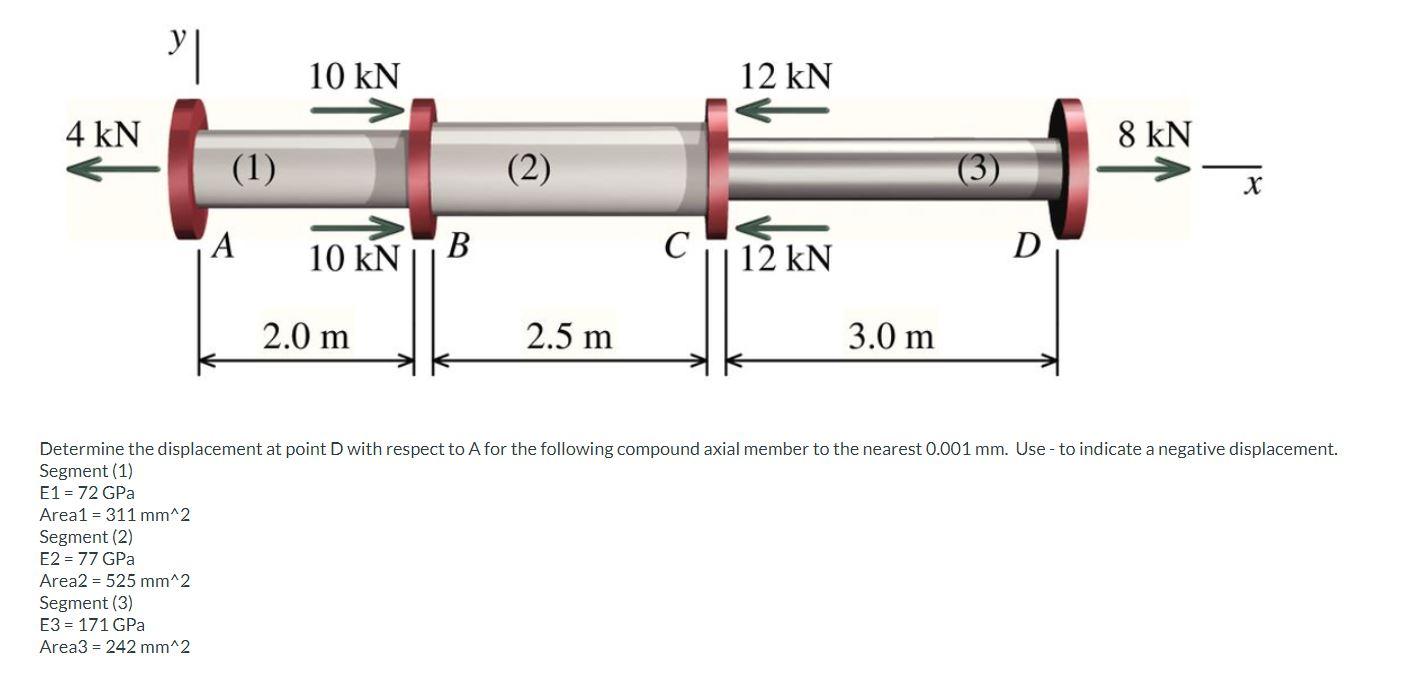 Solved Determine the displacement at point D with respect to | Chegg.com