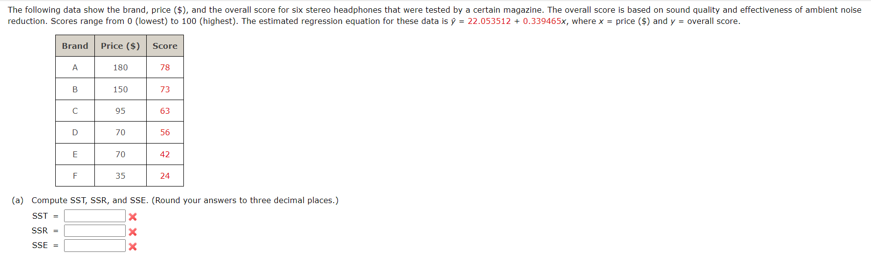 Solved reduction. Scores range from 0 (lowest) to 100 | Chegg.com