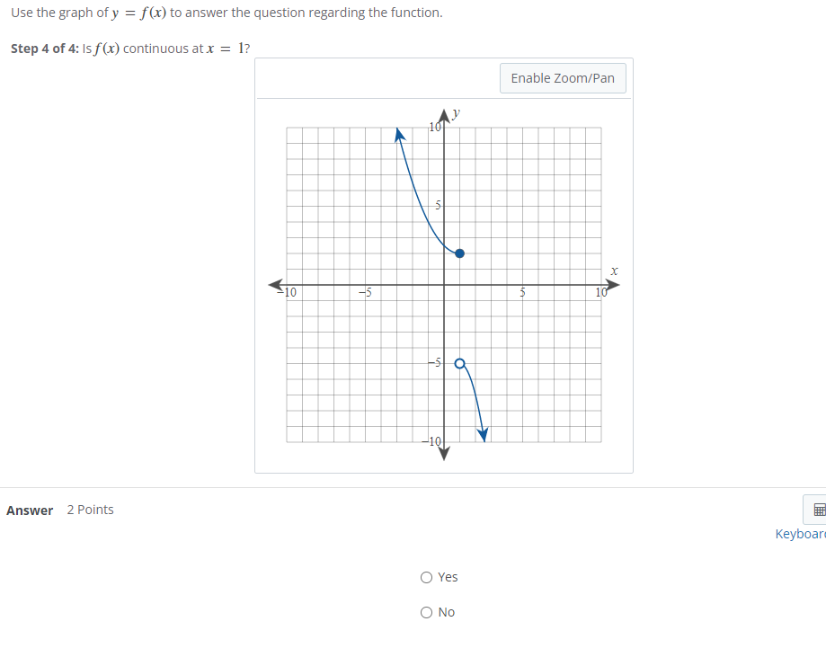 Solved Use the graph of y = f(x) to answer the question | Chegg.com