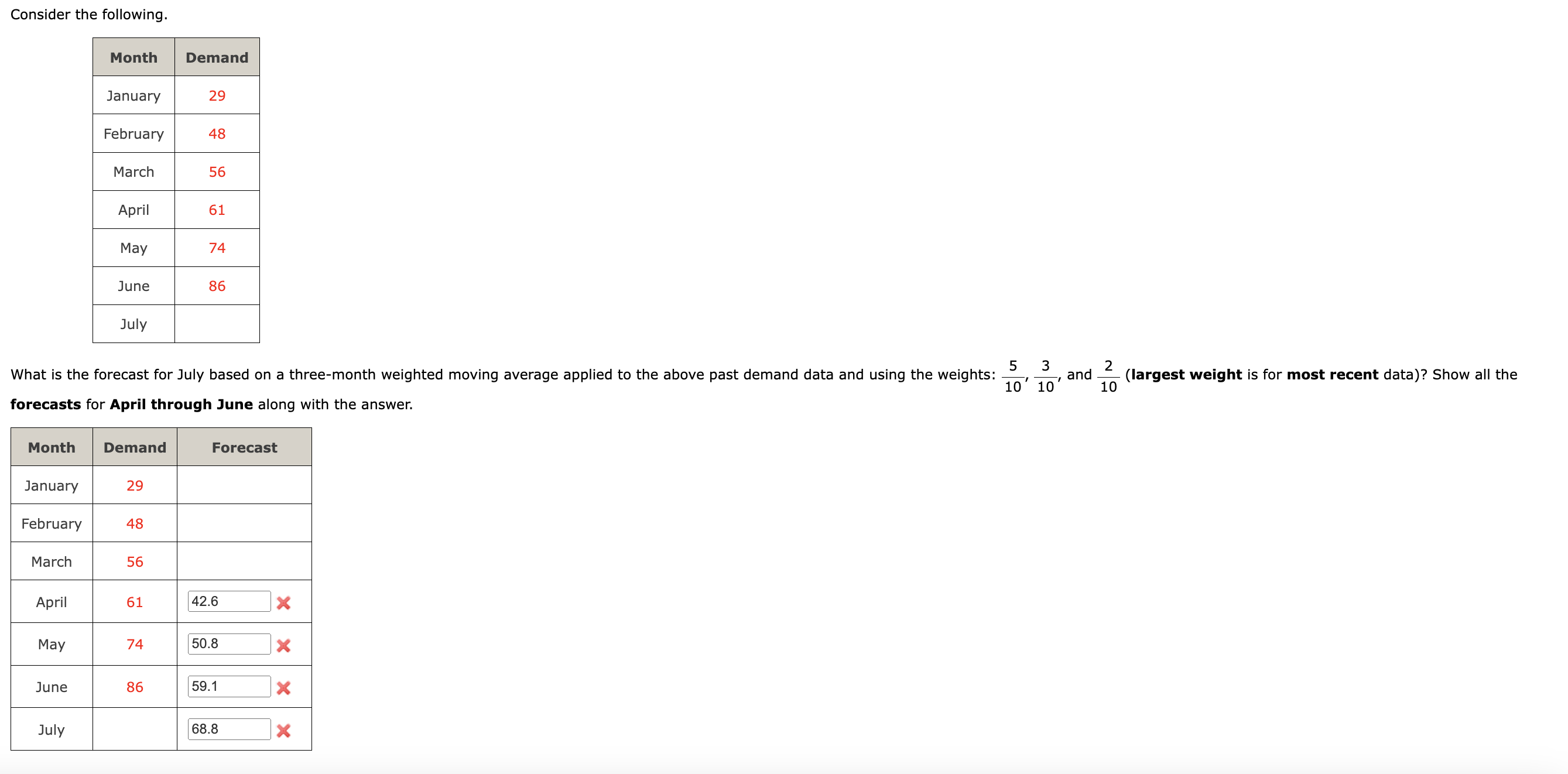 Solved Consider the following. What is the forecast for July | Chegg.com