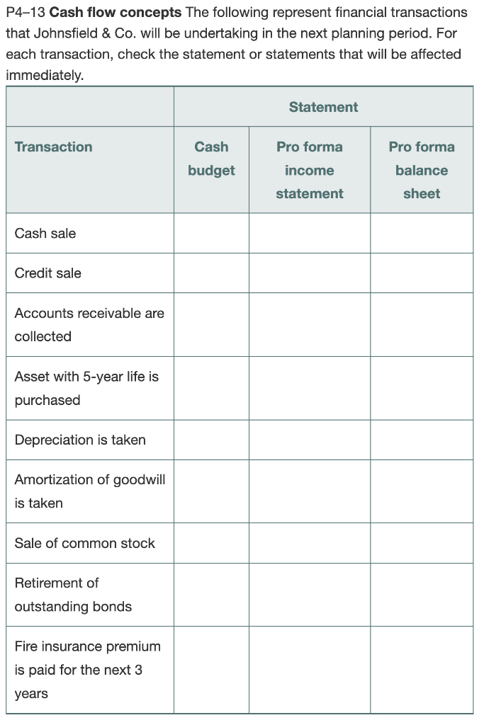 Solved P4-13 Cash flow concepts The following represent | Chegg.com