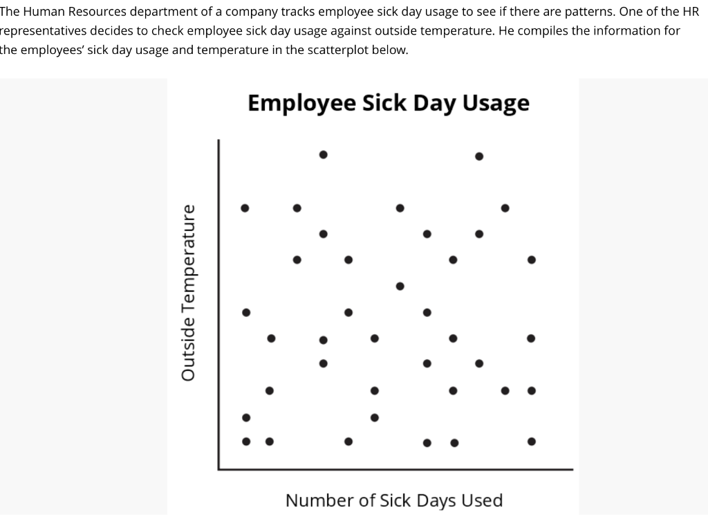 Solved The Human Resources department of a company tracks | Chegg.com