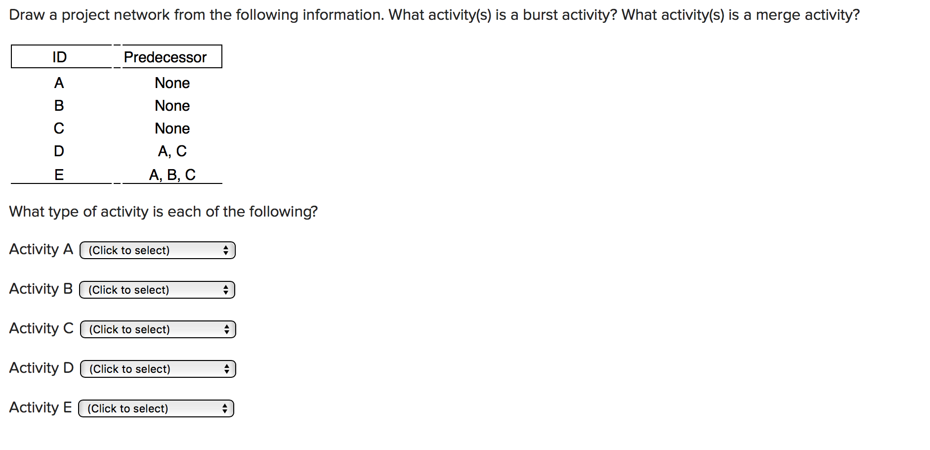 Solved Draw a project network from the following | Chegg.com