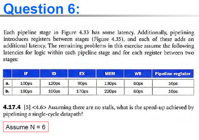 Solved Each pipeline stage in Figure 4.33 ﻿has some latency. | Chegg.com