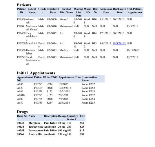 Solved 3. Write the correct SQL statements for the following | Chegg.com