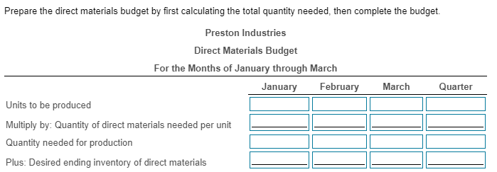 Solved Prepare the direct materials budget by first | Chegg.com