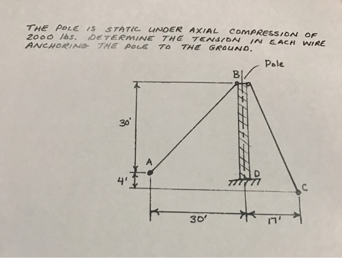 Solved The pole is static under axial compression of 200 | Chegg.com