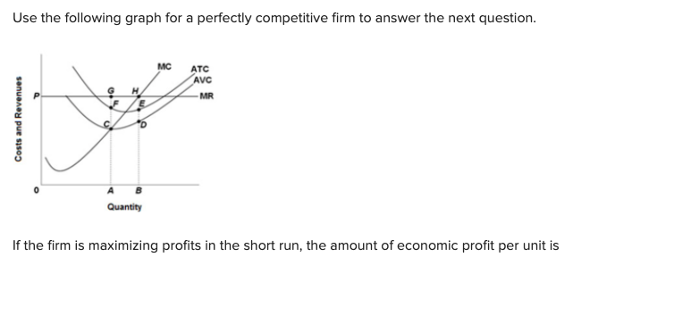 Solved Use the following graph for a perfectly competitive | Chegg.com