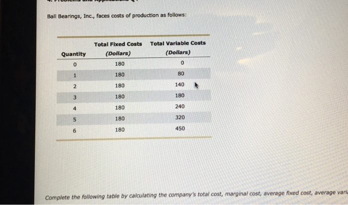 Solved Ball Bearings, Inc., faces costs of production as | Chegg.com
