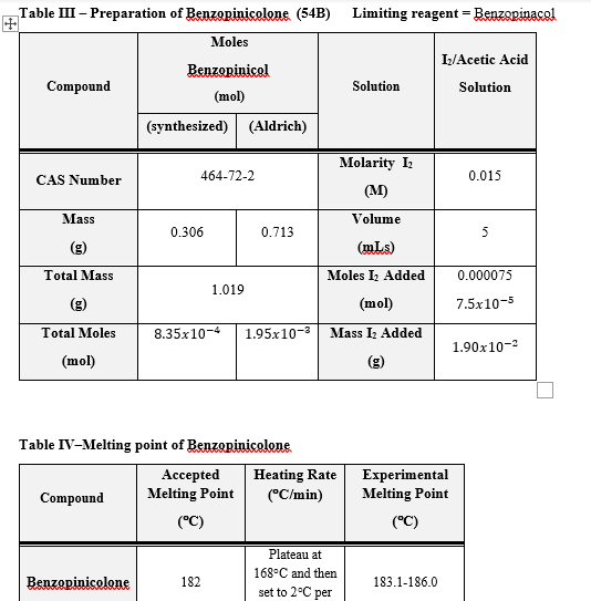 Lab 51 A + B Photoreduction of Benzophenone and | Chegg.com
