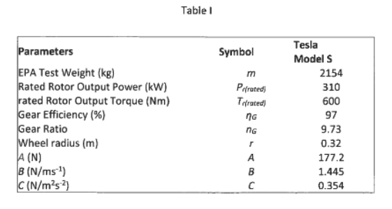Solved (ii) Using this simplified formula, determine the | Chegg.com