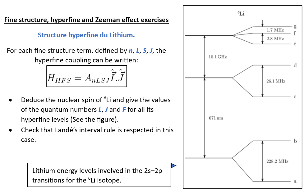 Solved Fine structure, hyperfine and Zeeman effect | Chegg.com