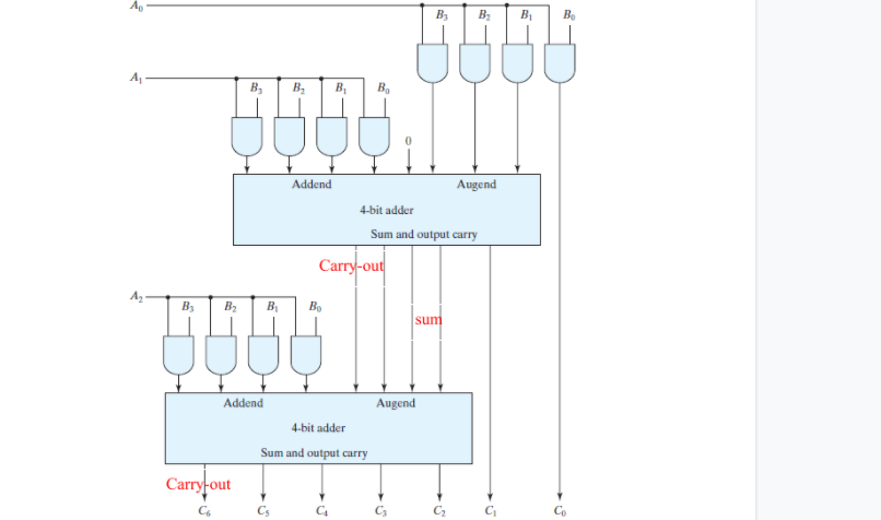 Solved A В В. B B GEN B, B, B B. uuu Addend Augend 4-bit | Chegg.com