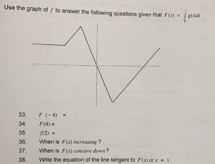 Solved Use the graph of f to answer the following questions | Chegg.com